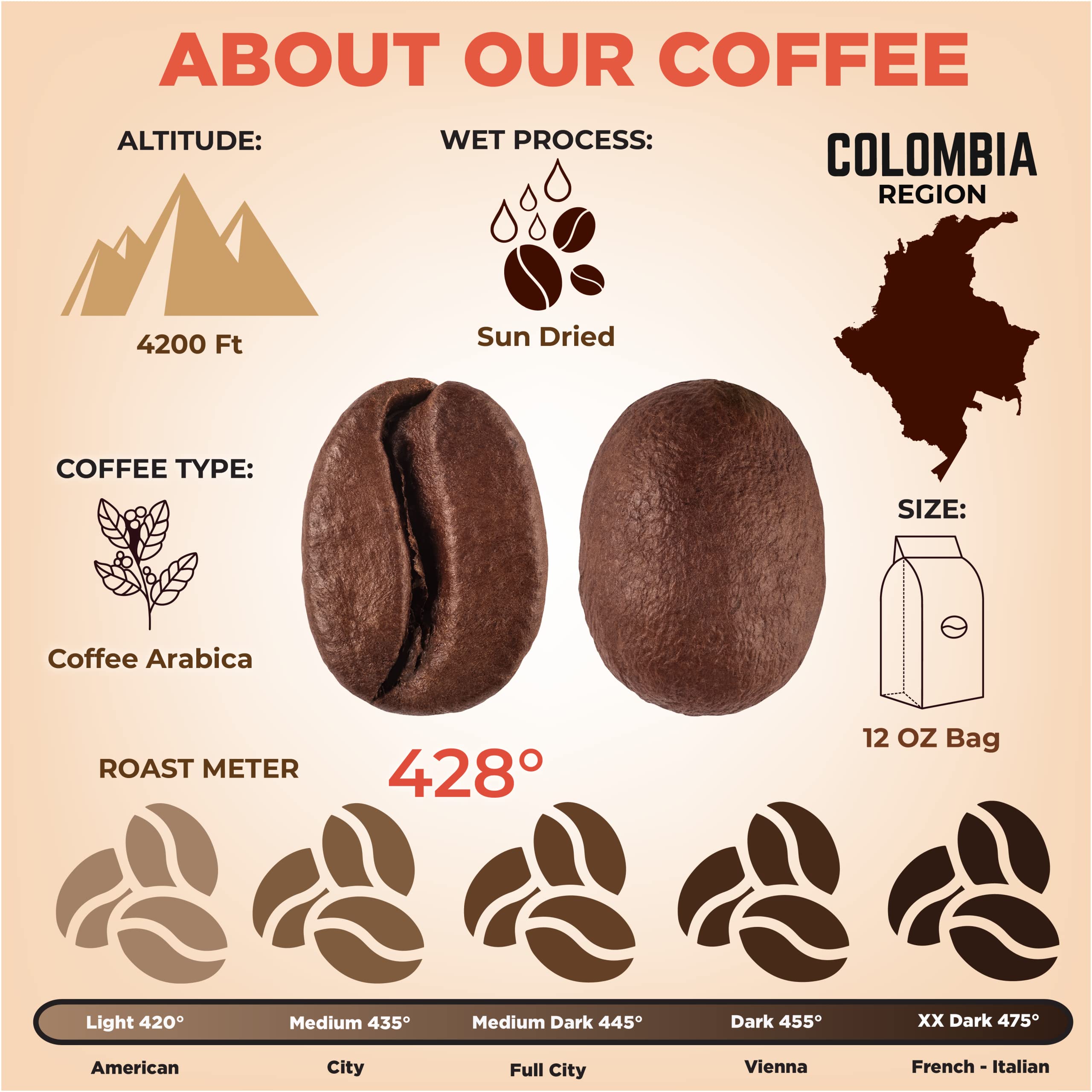 Christopher Bean Coffee - French Vanilla Flavored Coffee, (Decaf Ground) 100% Arabica, No Sugar, No Fats, Made with Non-GMO Flavorings, 12-Ounce Bag of Decaf Ground coffee