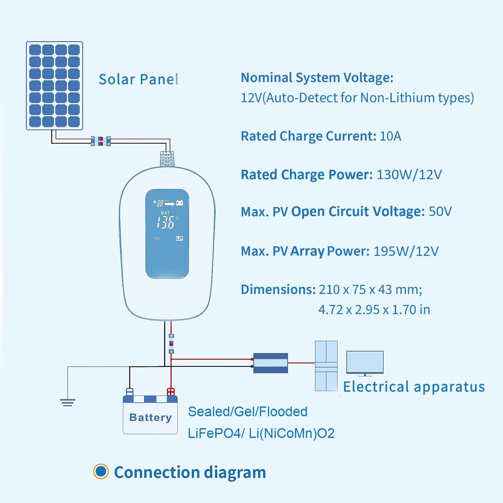 Beleeb MPPT Bluetooth Solar Charge Controller 12V 10 Amp, Voltage Adjustable Solar Panel Regulator with APP for Sealed Flooded Gel AGM Lithium LiFePO4 User-Customized Battery Charging