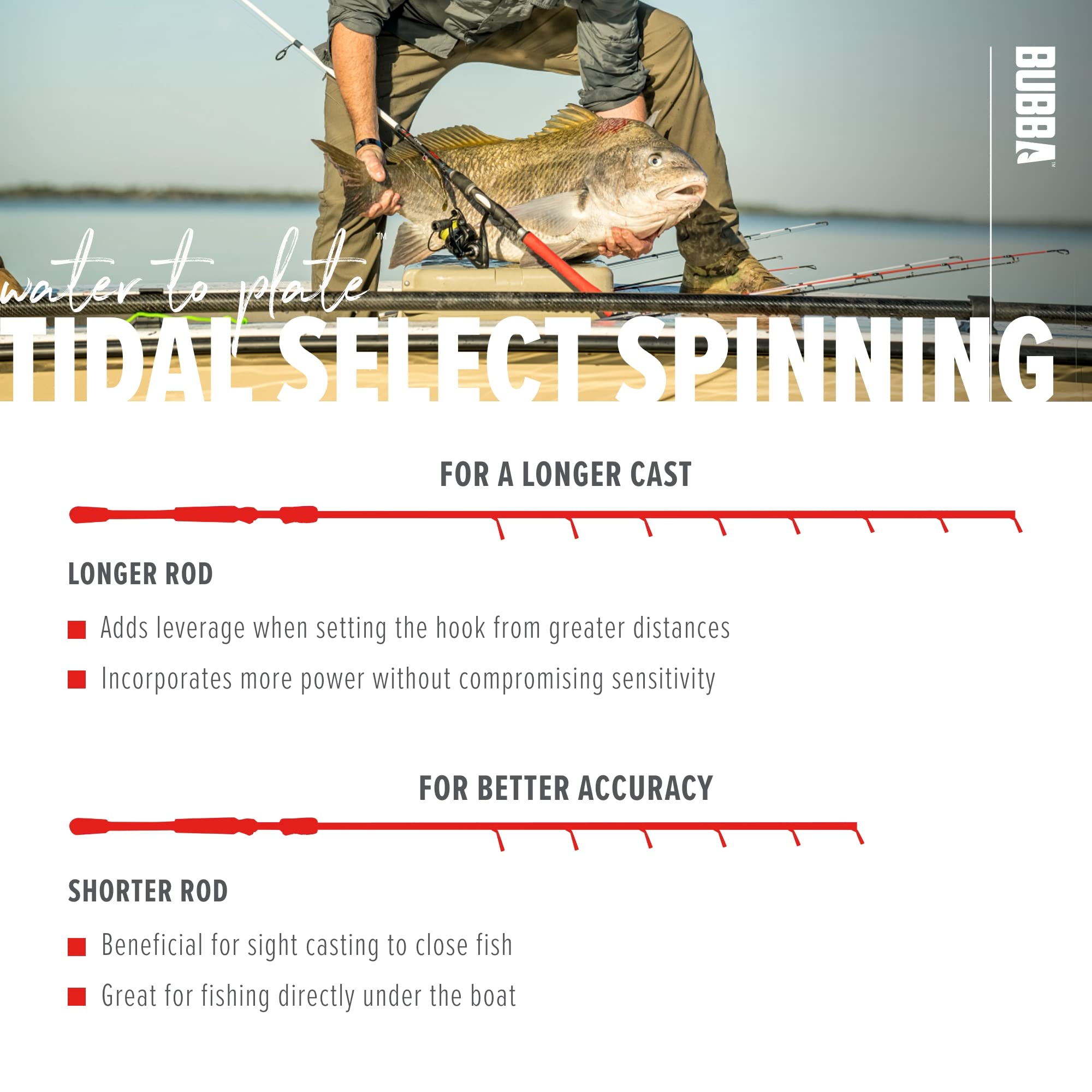 BUBBA TS701HF-S Tidal Select Spinning Rod