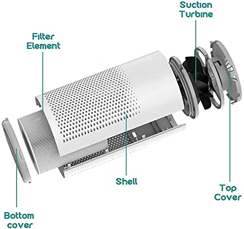 Mini Desktop Air Purifiers for Small Room and Bedroom, Low-noise Air Cleaner with HEPA Filter and USB Power Port