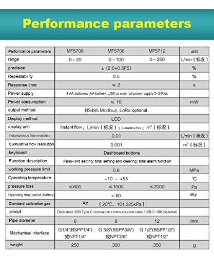 cjc Digital Gas Flow Meter Tester, Portable Gas Mass Air Nitrogen Oxygen Flow Rate Meter (MF5712 (0-250L/min))