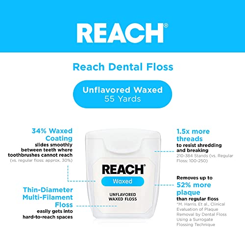 Reach Waxed Dental Floss | Effective Plaque Removal, Extra Wide Cleaning Surface | Shred Resistance & Tension, Slides Smoothly & Easily, PFAS FREE | Unflavored, 55 Yards, 1 Pack