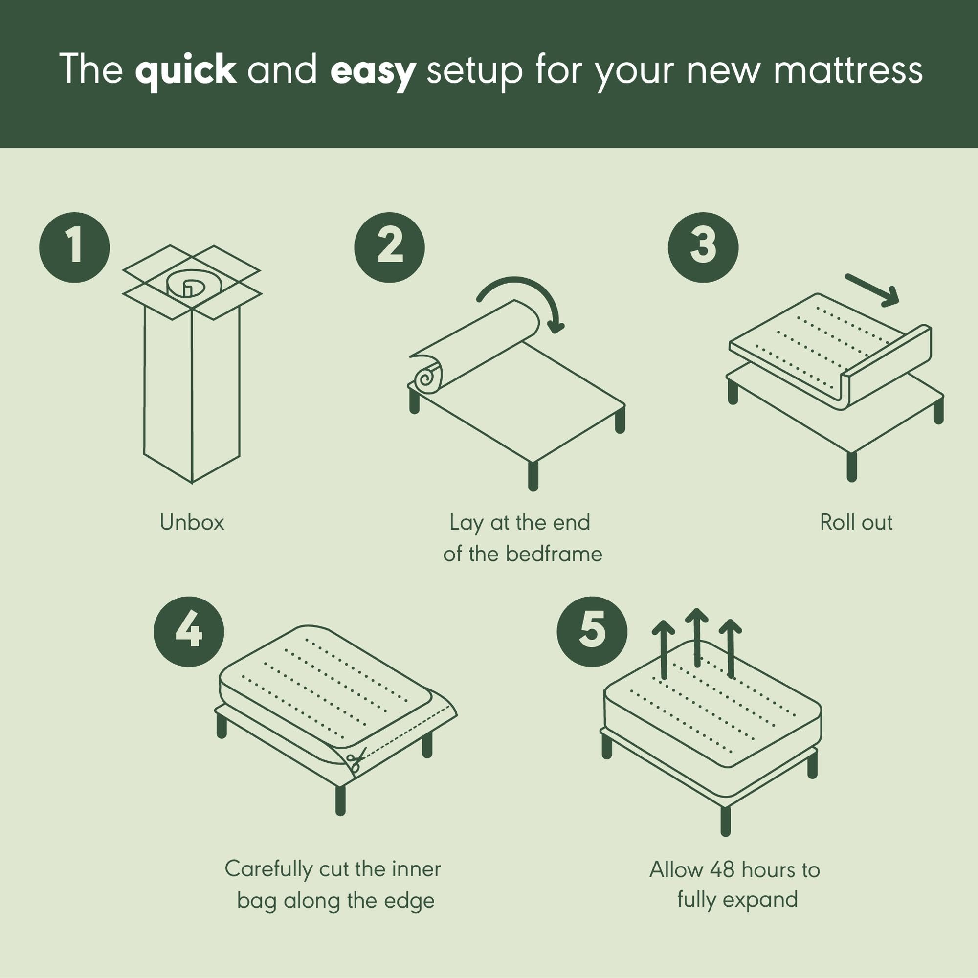 Furinno Tidur Cooling Gel Memory Foam Mattress, 5 Inch, Full