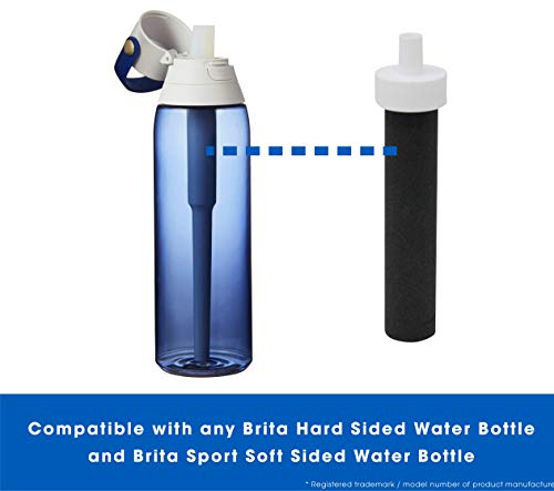 Fette Filter Replacement Filters for Brita Water Bottles β BPA Free Water Filters Compatible with Brita Hard-Sided Bottles & Sport Sided Bottles β Compare to Part #BB06. (Pack of 10)
