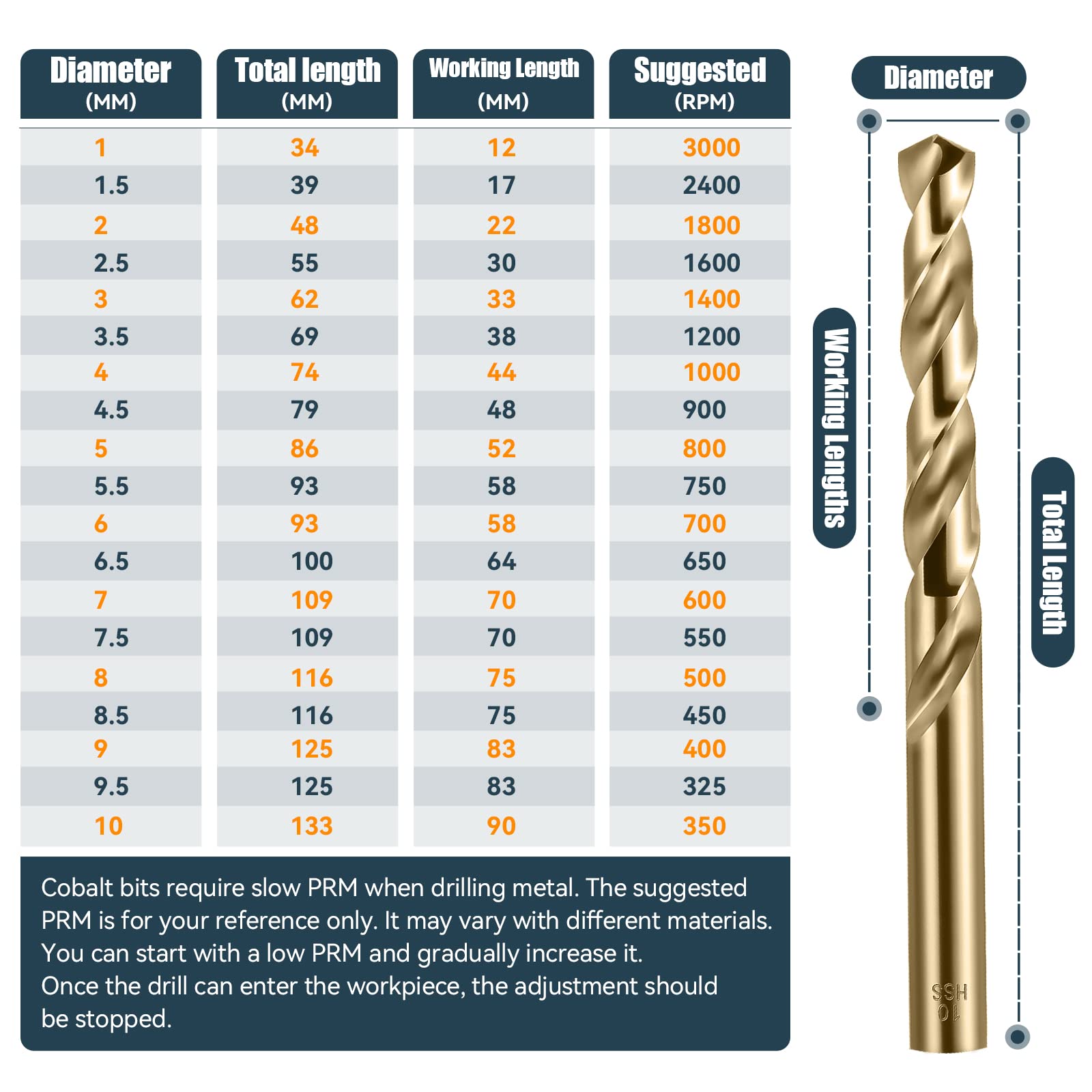 Cobalt Drill Bit Set, M35 Twist HSS Drill Bits Straight Shank, 2mm High Speed Steel Drill Bits for Drilling in Hard Metal, Stainless Steel, Cast Iron (2mm)