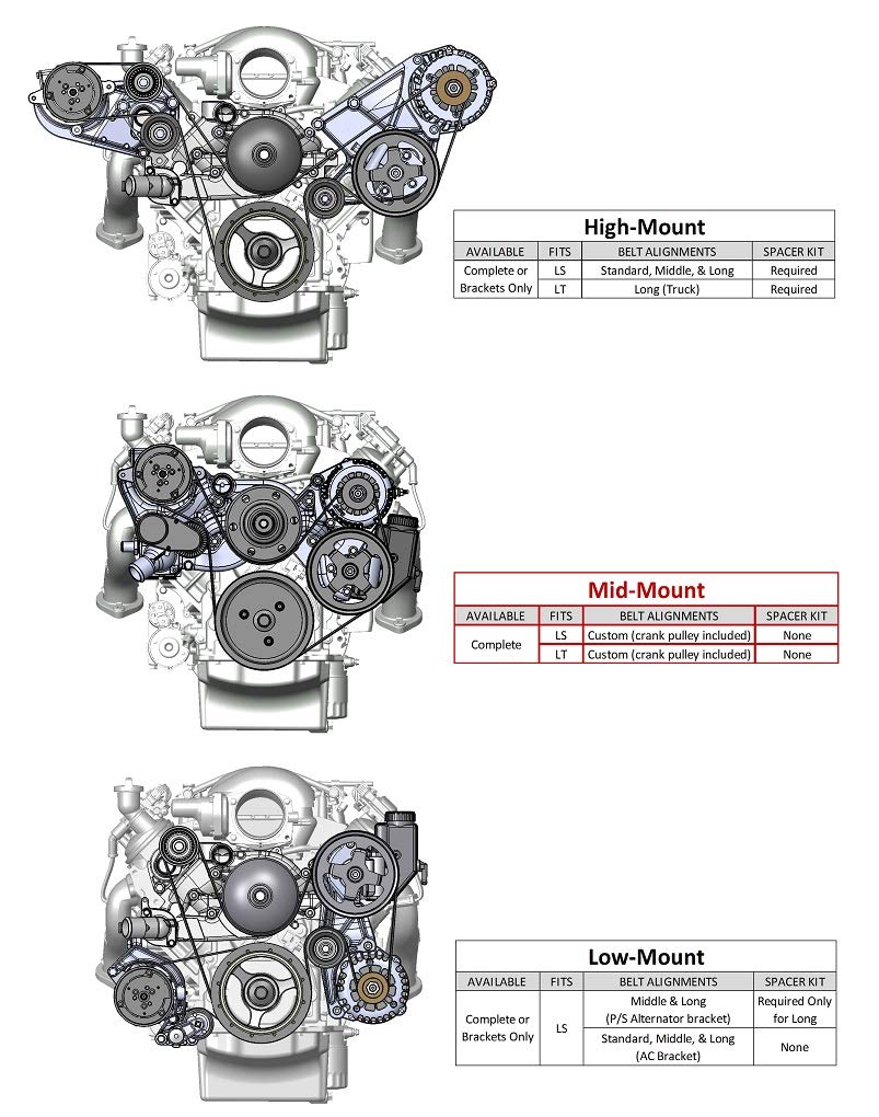 NEW HOLLEY BLACK PREMIUM MID-MOUNT LS7 COMPLETE ACCESSORY SYSTEM W/ SD7 A/C COMPRESSOR,ALTERNATOR,P/S PUMP,TENSIONER,SFI CERTIFIED DAMPER W/BILLET CRANK PULLEY,COMPATIBLE WITH GM LS ENGINES