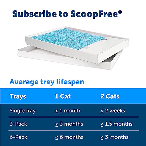 ScoopFree Litter Tray Refills with Premium Blue Crystals
