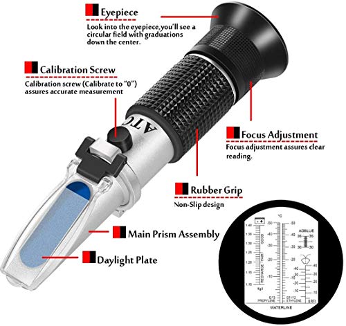 DLH Antifreeze Refractometer Freezing Point RHA-701ATC Car Urea 5 in 1 Tester Ethylene Propylene Glycol Battery Fluid