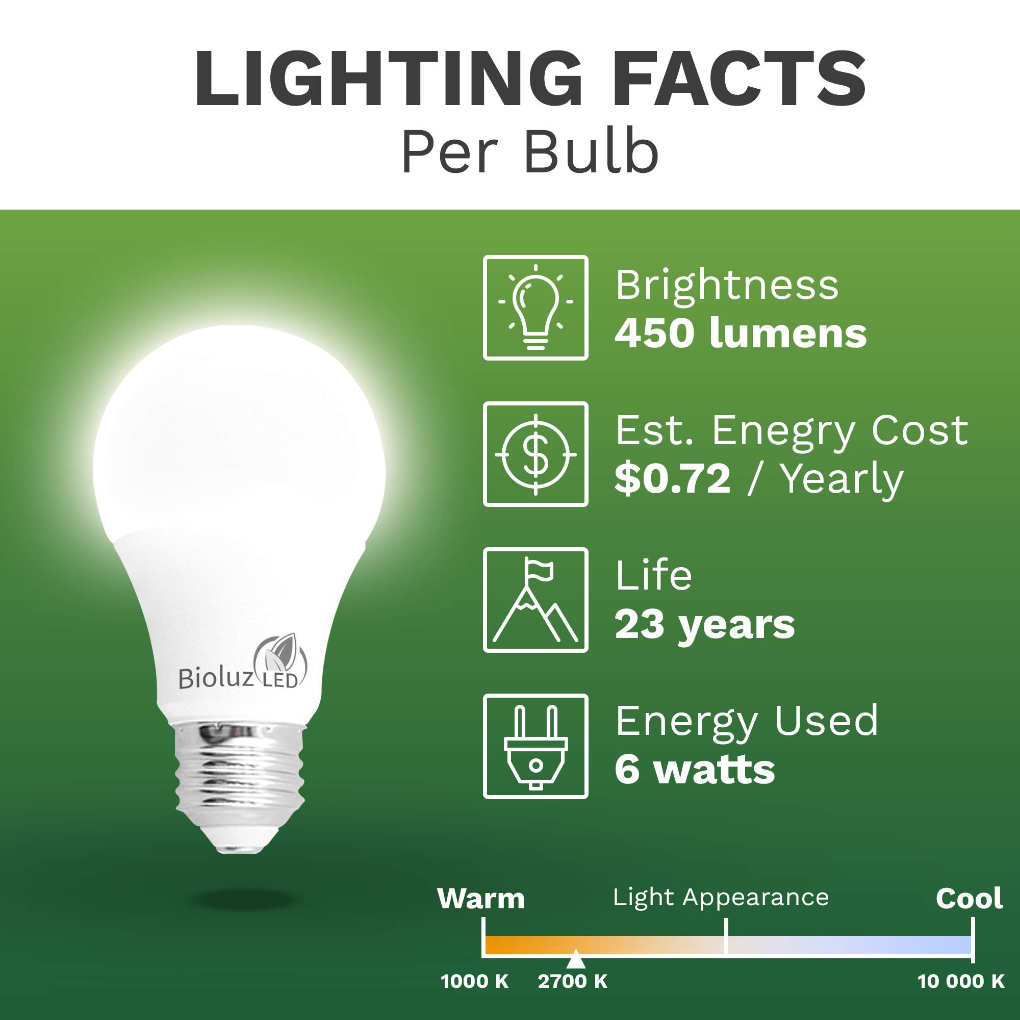Bioluz LED 60 Watt LED Light Bulb (Uses 9 Watts) A19 LED Light Bulbs See Series Non Dimmable Warm White (2700K) Light Bulb 6-Pack