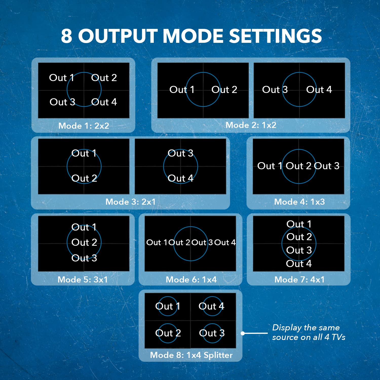 OREI Professional 4K 4X4 HDMI Matrix Video Wall, Seamless Switching HDCP 2.2 UltraHD 4K @ 60Hz 4:4:4 Switcher & IR Control, Audio Extract, RS-232 - Zero Latency 4 Displays 2x2 Video Wall @ 1080P