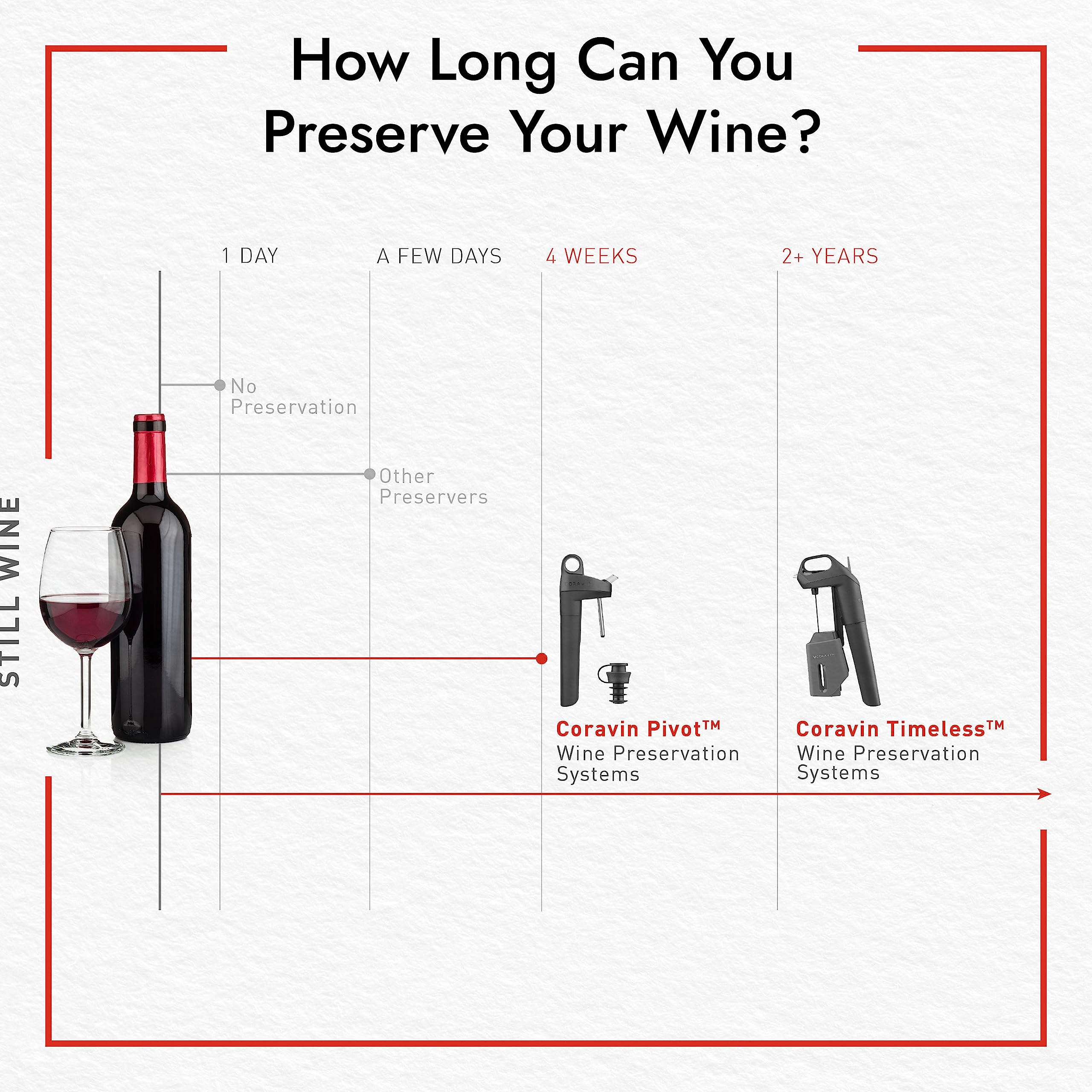 Coravin Model Five Preservation and Tasting System - Model V