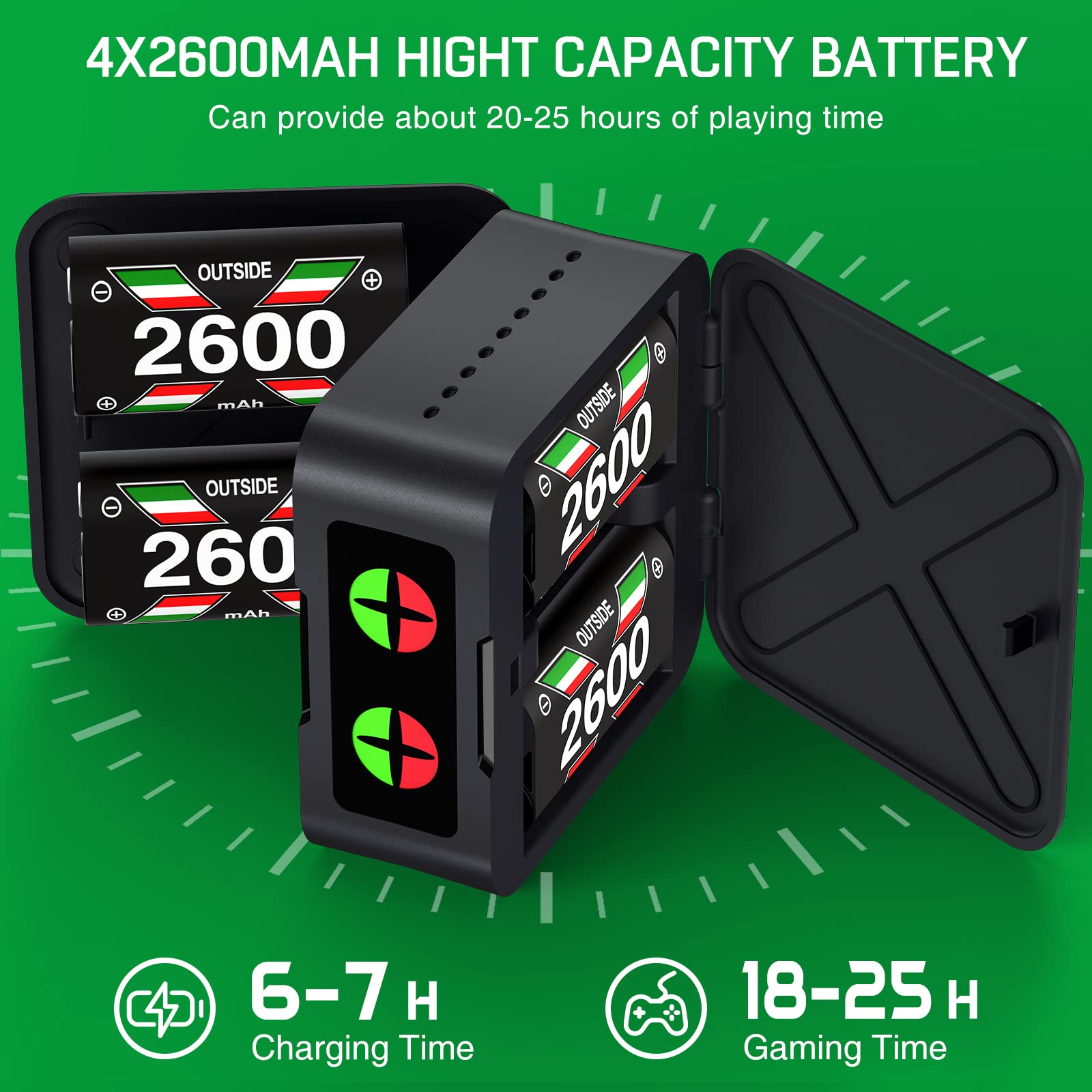 Controller Battery Pack with 4x2600mAH(6240mWH) Rechargeable Batteries for Xbox Series X/S/Xbox One X/S/Elite Controllers,Electrodeless Charging Station,Batteries Not Fall Off,Easy Storage,Dustproof