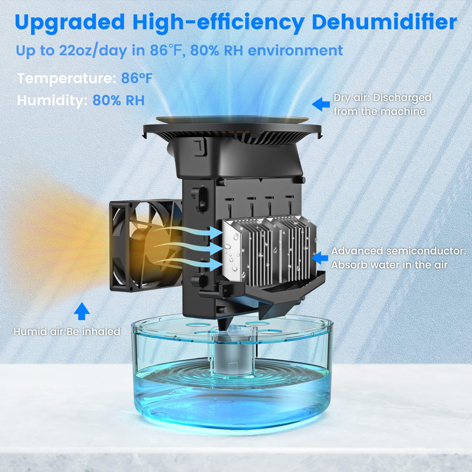 Dehumidifier for Room under 300 sq ft, 37 oz Capacity Water Tank, 2 Working Modes/Auto Shut-off, Dual-Semiconductor Quiet Small Dehumidifiers for Home, Bedroom, Basement, Bathroom, Kitchen, RV