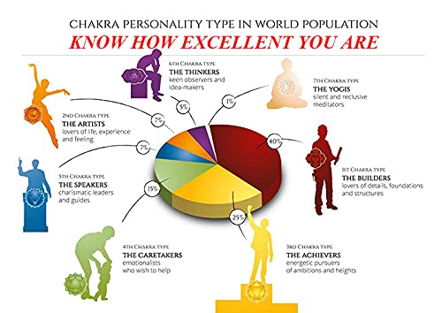 CHANGEABLE 7 Chakra Murano Glass Charms Orange - Sacral Chakra/SVADHISHTHANA for European Bracelets 925 Sterling Silver