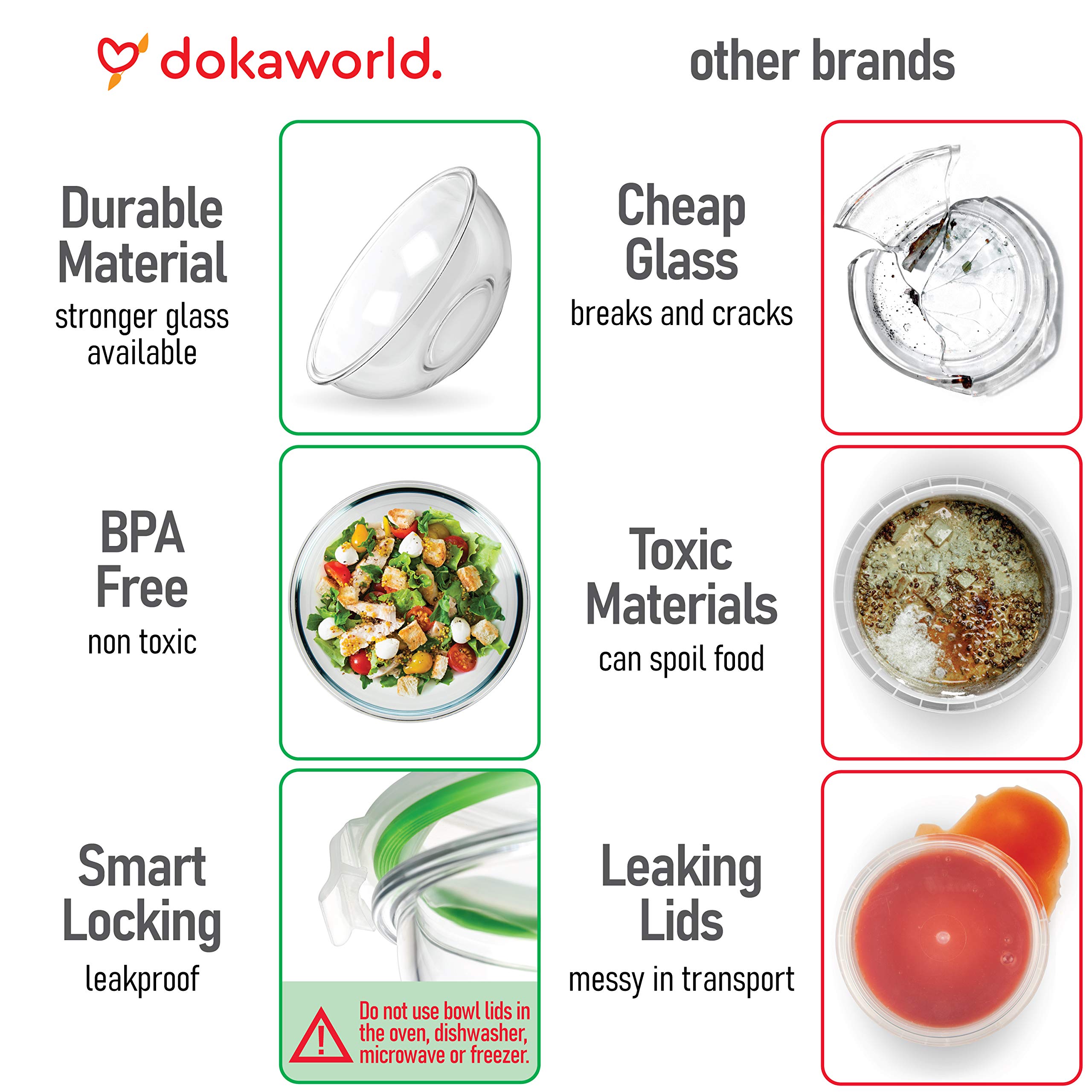 dokaworld Glass Mixing Bowls - Nesting Bowls - Space-Saving Glass Bowls with Lids Food Storage - Set of 5 Stackable Microwave Glass Containers - Storage Bowls with Lids Bpa Free - Bowls for Cooking