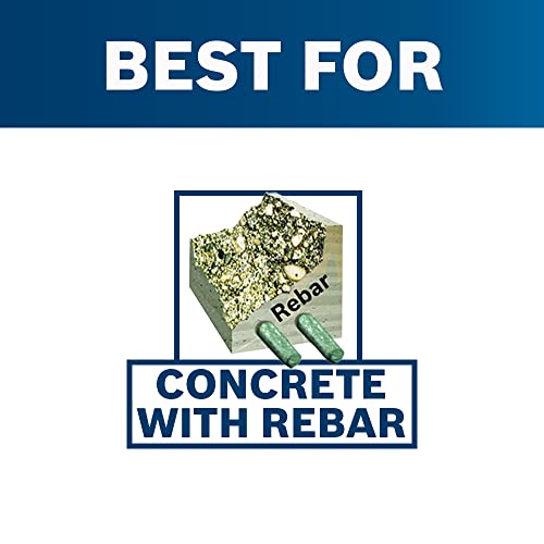 BOSCH RCSS2104 5/8 In. x 12 In. Straight Shank Rebar Cutter