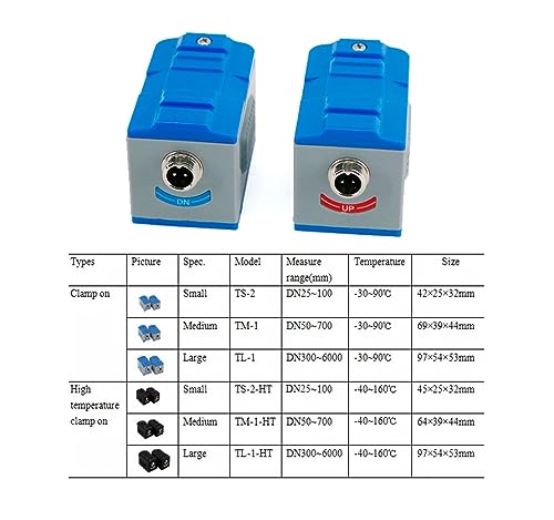 Flow Control Meter TUF-2000H TDS-100H Flowmeter Sensor, TS-2(DN25~100mm)/TM-1(DN50~700)/TL-1-HT Ultrasonic Flow Meter Transducer Accessories Used in Petroleum,Food, Etc. (Color : TS-2-HT s