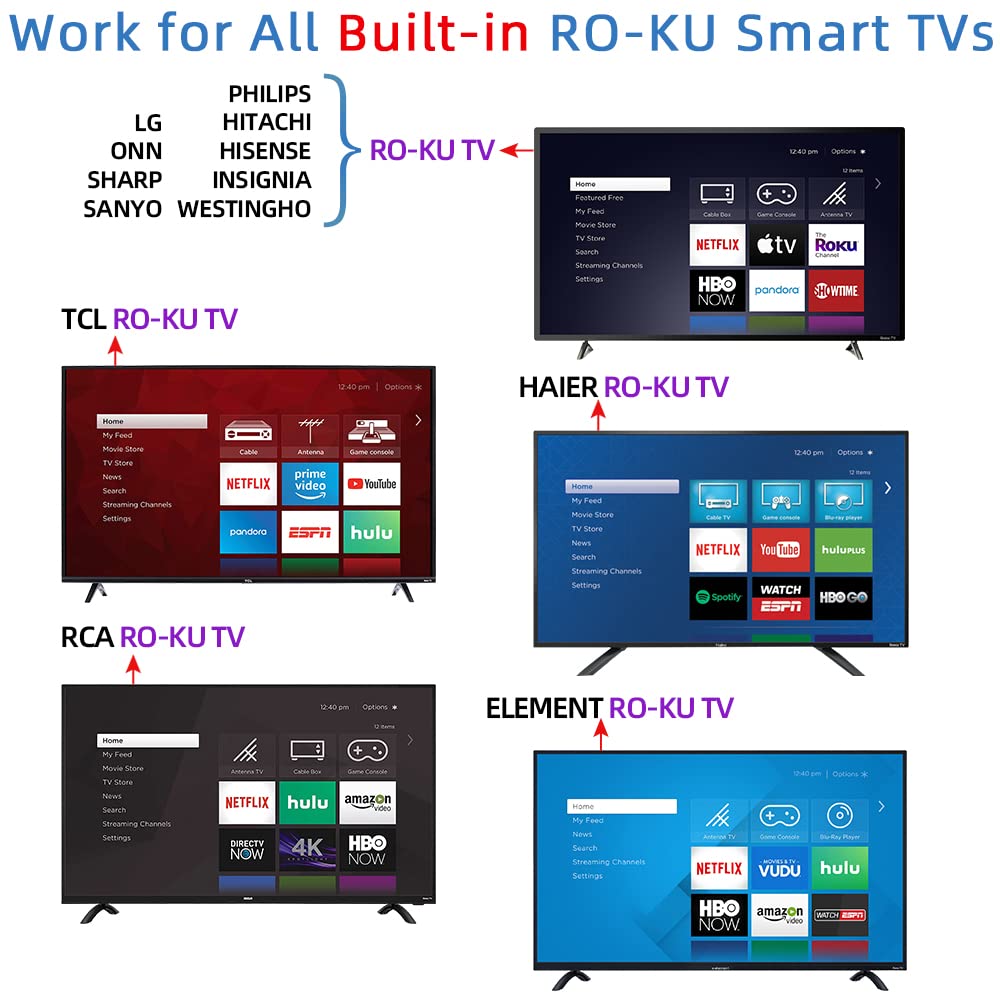 BOMAZ Universal Remote Replacement for All Roku Smart TV and Roku Streaming Player Boxes, Control for Roku TCL HISENSE Sharp Insignia HAIER Philips LG Sony Toshiba Roku TVs and More Roku Smart TVs