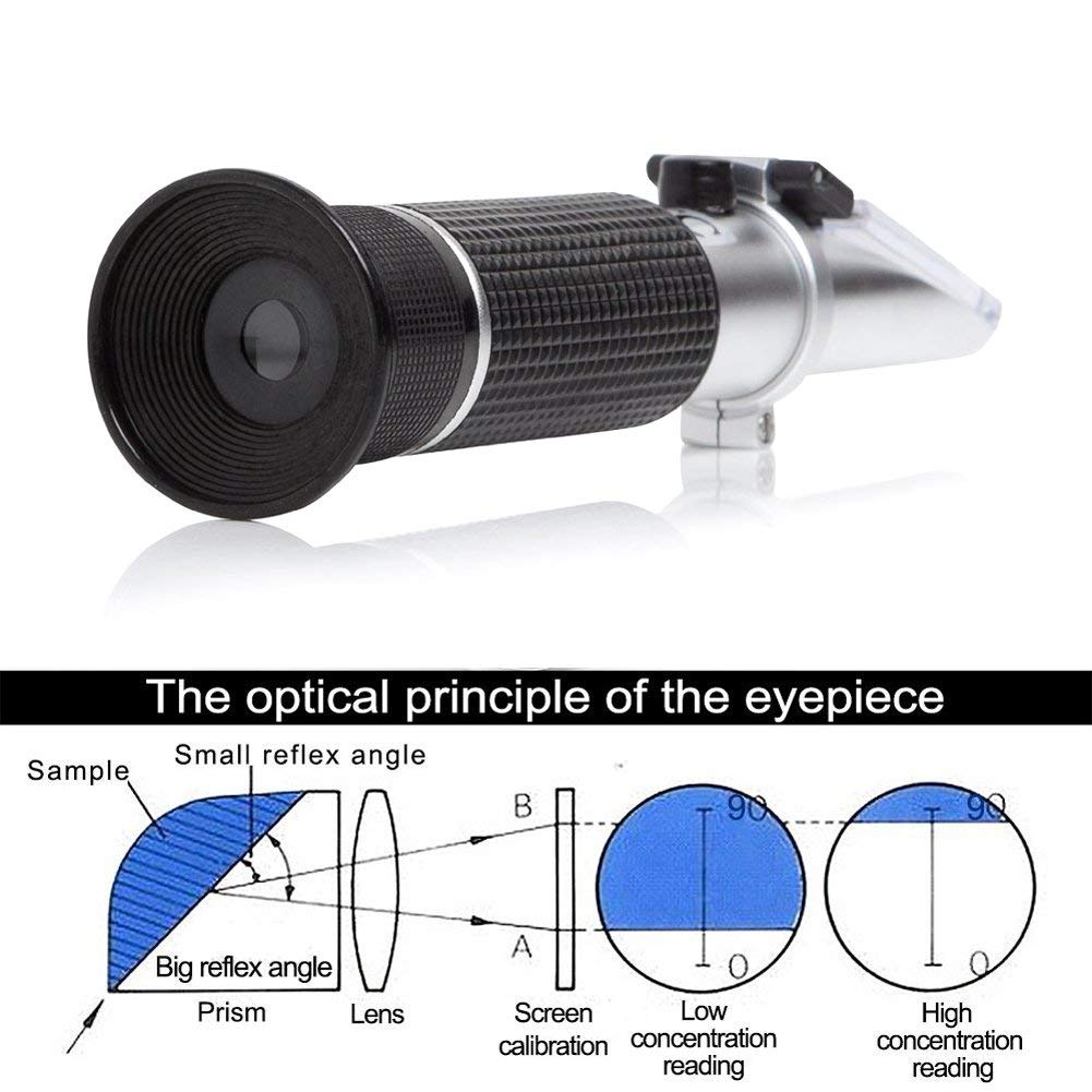 LABO Refractometer with ATC Wine Brewing Dual Reading BRIX 0-40% Alcohol 0-25%
