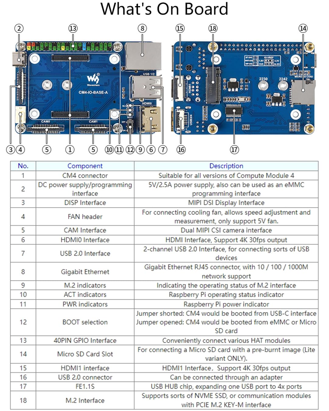 for Raspberry Pi Compute Module 4,Mini Base Board (A) with Standard CM4 Socket and Raspberry Pi 40PIN GPIO Header Onboard Multiple Connectors CSI/DSI/FAN/HDMI/USB/RJ45, etc.