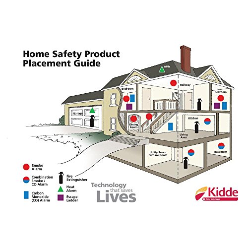 Kidde Intelligent Smoke & Carbon Monoxide Detector, Battery Powered, Combination Smoke & CO Alarm with Voice Alert