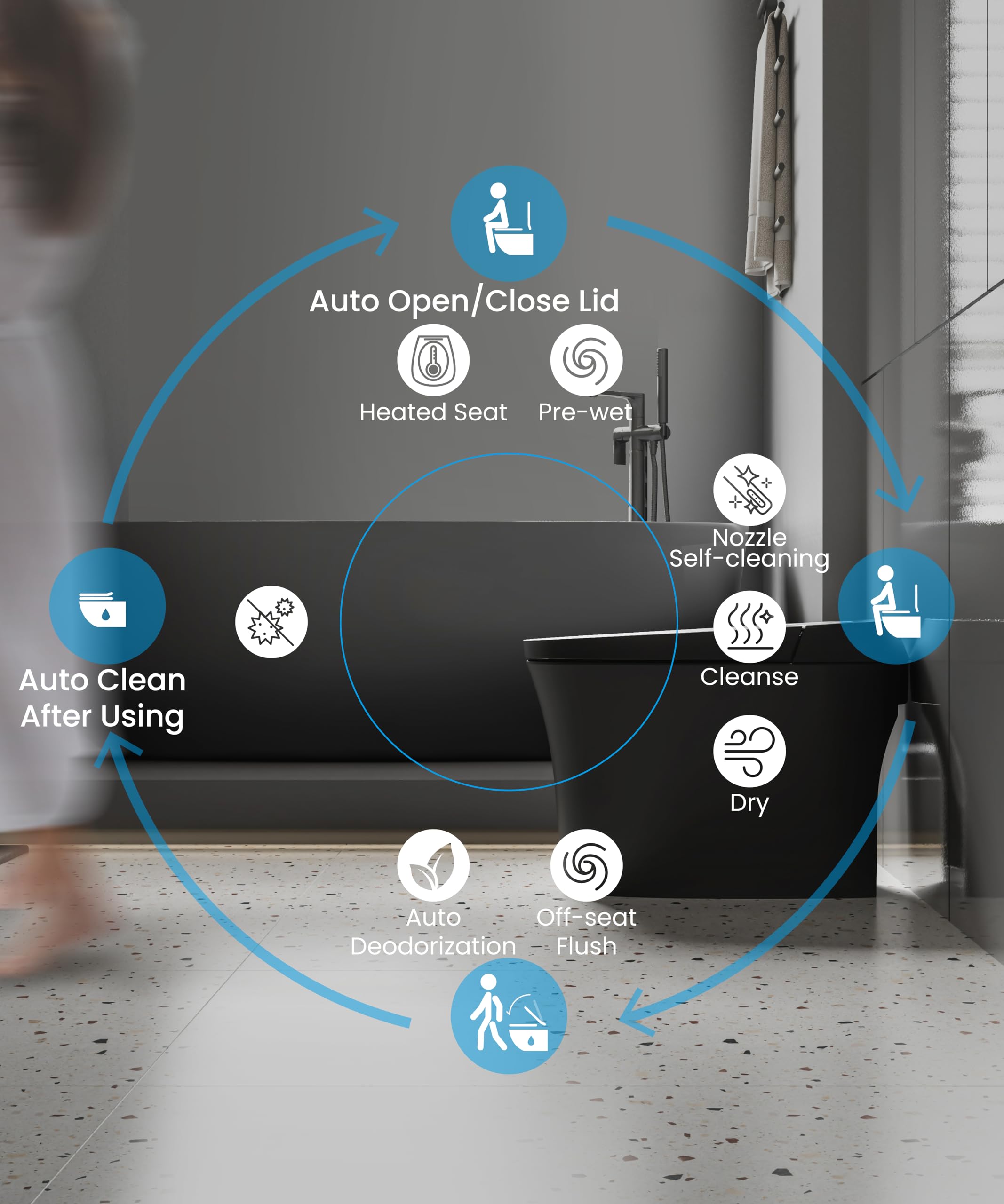 CANEST Black Smart Toilet with Pump-assisted Flush, Auto Open/Close Lid, Smart Bidet Toilet, Foot Sensor, Heated Seat, Warm Dryer, Temperature Display, Night Light (TC-200BG)