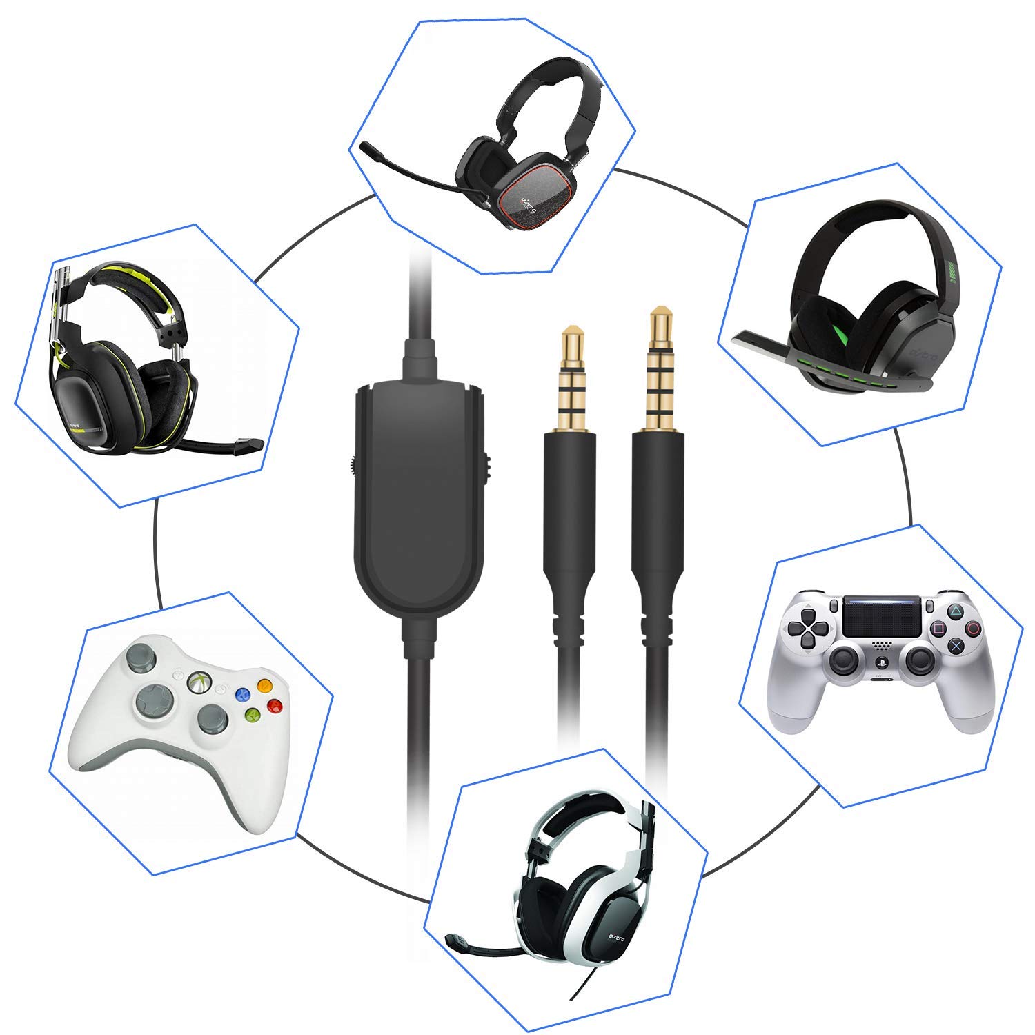Muigiwimeiso A40 Cord Talkback Chat Inline Mute Cable Compatible with Astro A40 A10 Gaming Headsets Replacemnt Cord, Compatible with Xbox One PS4 Smartphone Headphone Audio Extension Cable