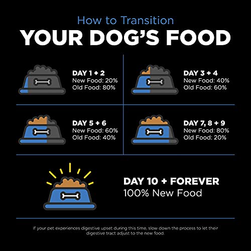 Go! Solutions Skin + Coat Care, Dry Dog Food, Chicken Recipe with Grains, 3.5 lb Bag