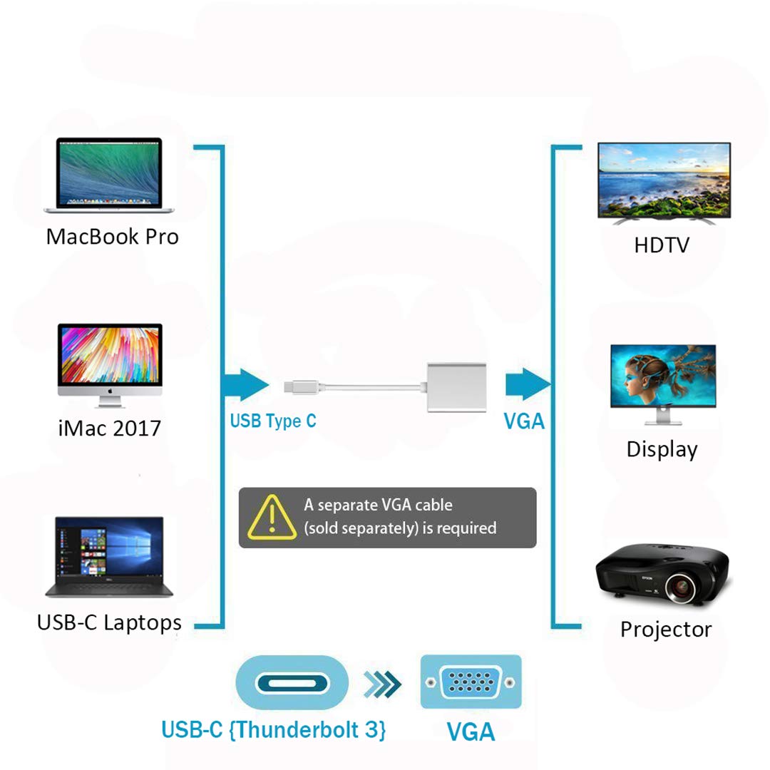 Bincolo USB-C to VGA Adapter, USB 3.1 Type C (Thunderbolt 3) to VGA Converter Compatible with MacBook Pro, New MacBook, MacBook Air 2018, Dell XPS 13/15, Surface Book 2 and More (Silver)