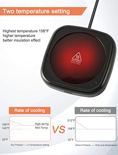 Coffee Mug Warmer - Mug Warmer for Desk with 2 Temperature Settings, Electric Coffee Cup Warmer, Auto Shut Off Coffee Warmer Black