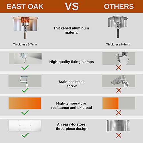 EAST OAK Patio Heater Reflector Shield, Propane Patio Heaters Focusing Reflector for Extra Heat Reflecting Power, Enegy Saving, Heating Reflector for Directional Heating, 0.7mm Thickened Aluminum