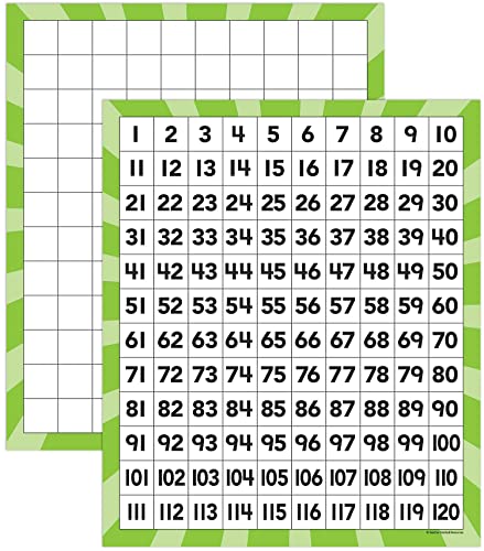 Teacher Created Resources 120 Number Boards (20673)