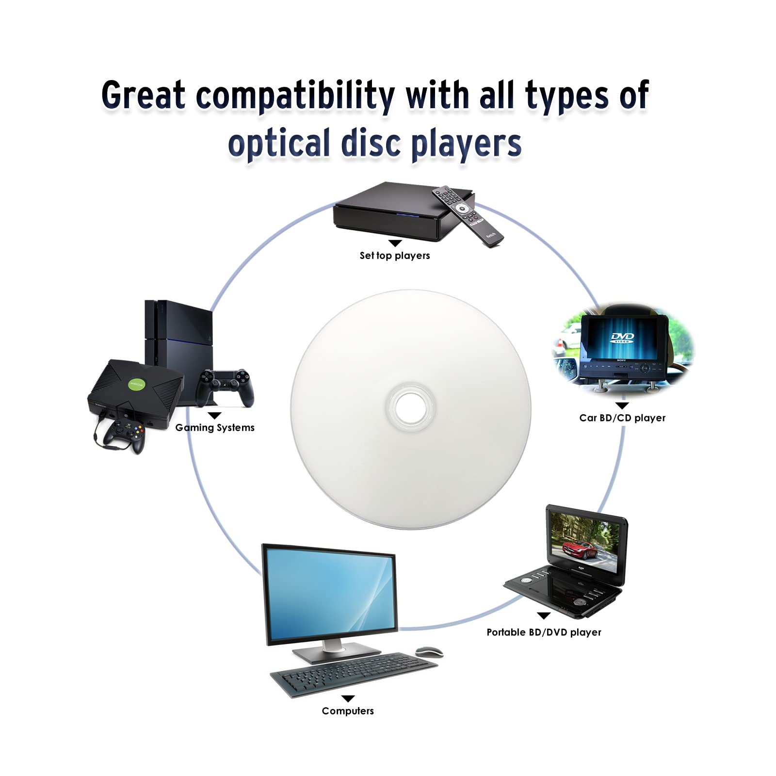 HIDISC TY Series DVD-R 16X 4.7GB White Inkjet Hub Printable DVD-R - 100 Cake Box