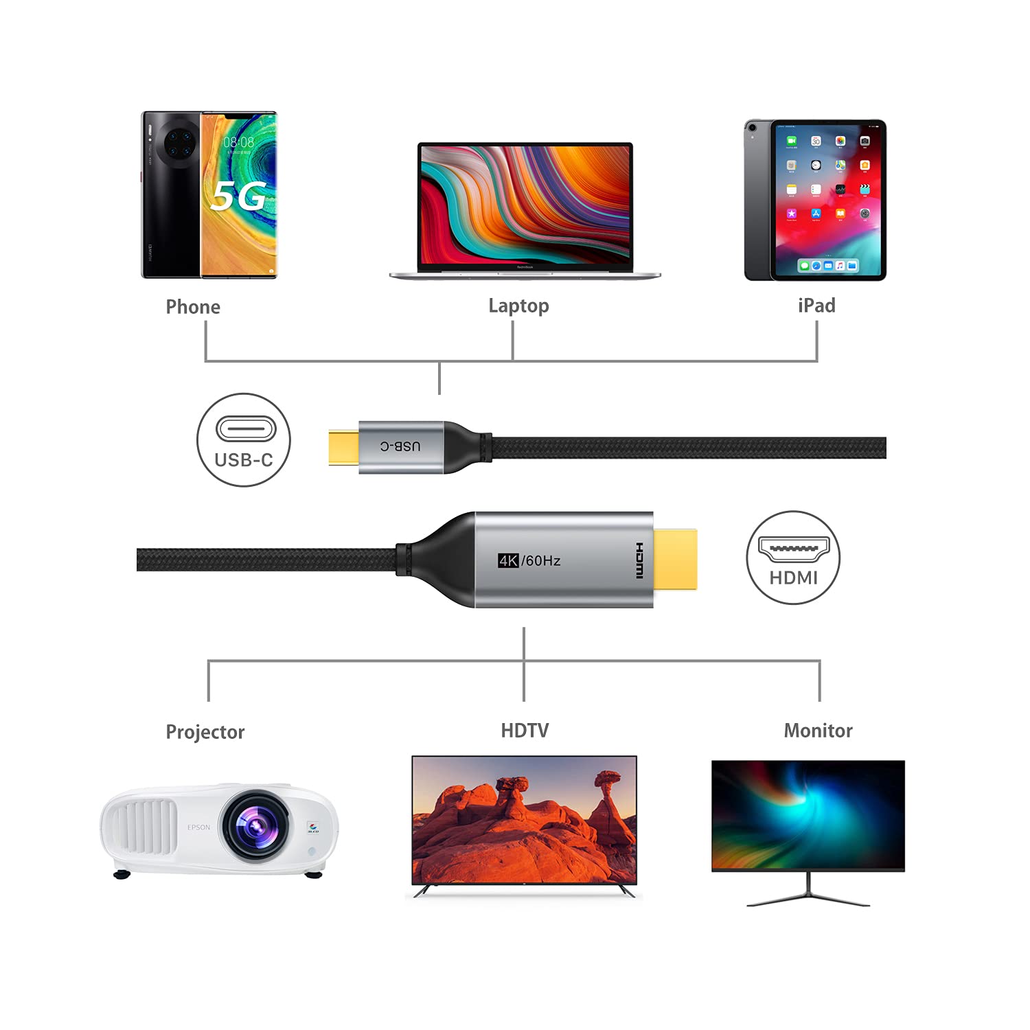 CABLETIME Type C to hdmi Cable (3m/10ft, 4K/60Hz)