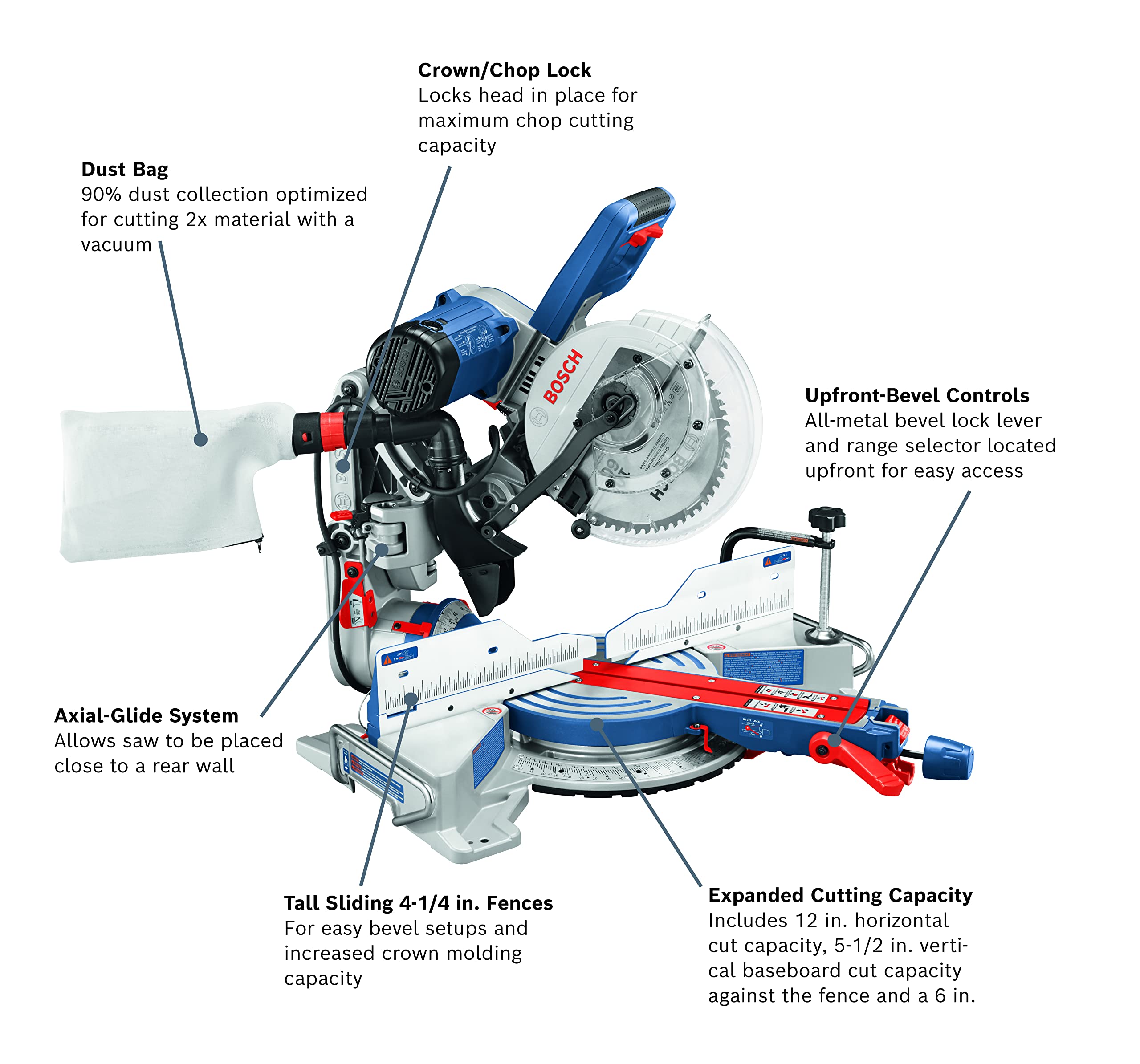 Bosch CM10GD Compact Miter Saw 15 Amp Corded 10 Inch Dual-Bevel Sliding Glide Miter Saw with 60-Tooth Carbide Blade and MS1233 Crown Stop Kit for Bosch Miter Saws, Includes Mounting Knobs and Hardware