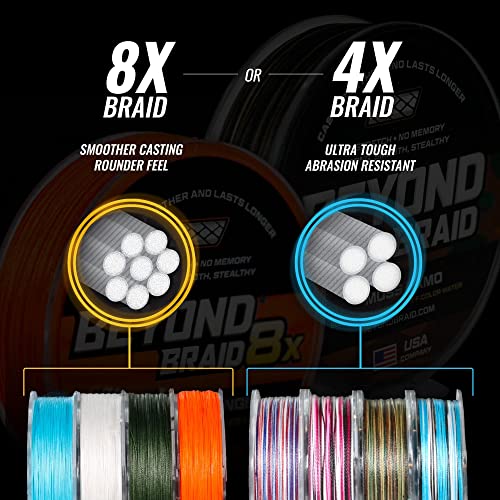 Beyond Braid Moss Camo 300 Yards 20lb