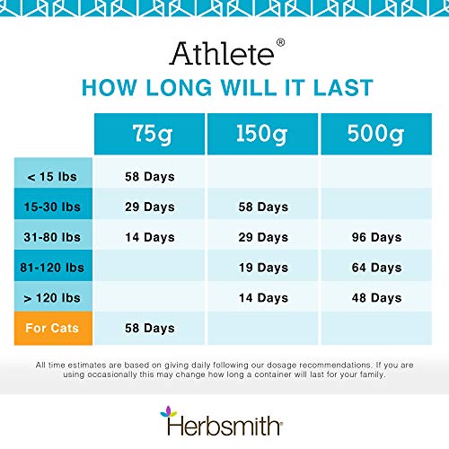 Herbsmith Athlete β Canine Endurance Supplement for Working and Agility Dogs β For the Canine Athlete β 75g Powder