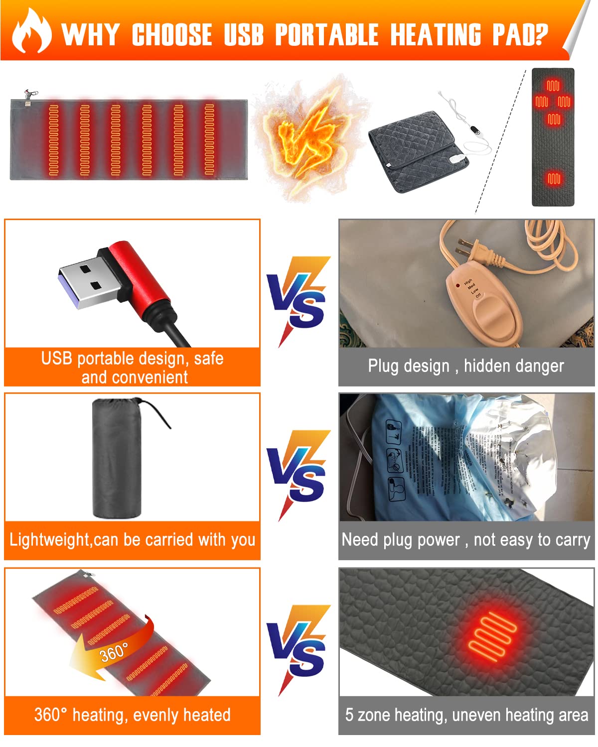 Camping Heated Sleeping Bag Pad - Battery Operated Heating Pad Rechargeable USB Powered Heater for Outdoor Tent
