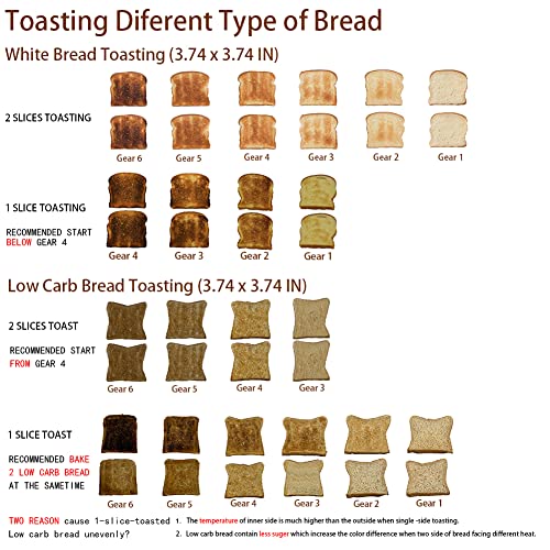Toaster 2 Slice Best Rated - Stainless Steel Toaster Easy To Use with Removable Crumb Tray Two Slice Toaster with 2 Slice Extra Wide Slots for Bagels, Cancel/ Defrost/ 6 Bread Shade Settings/ Reheat Function