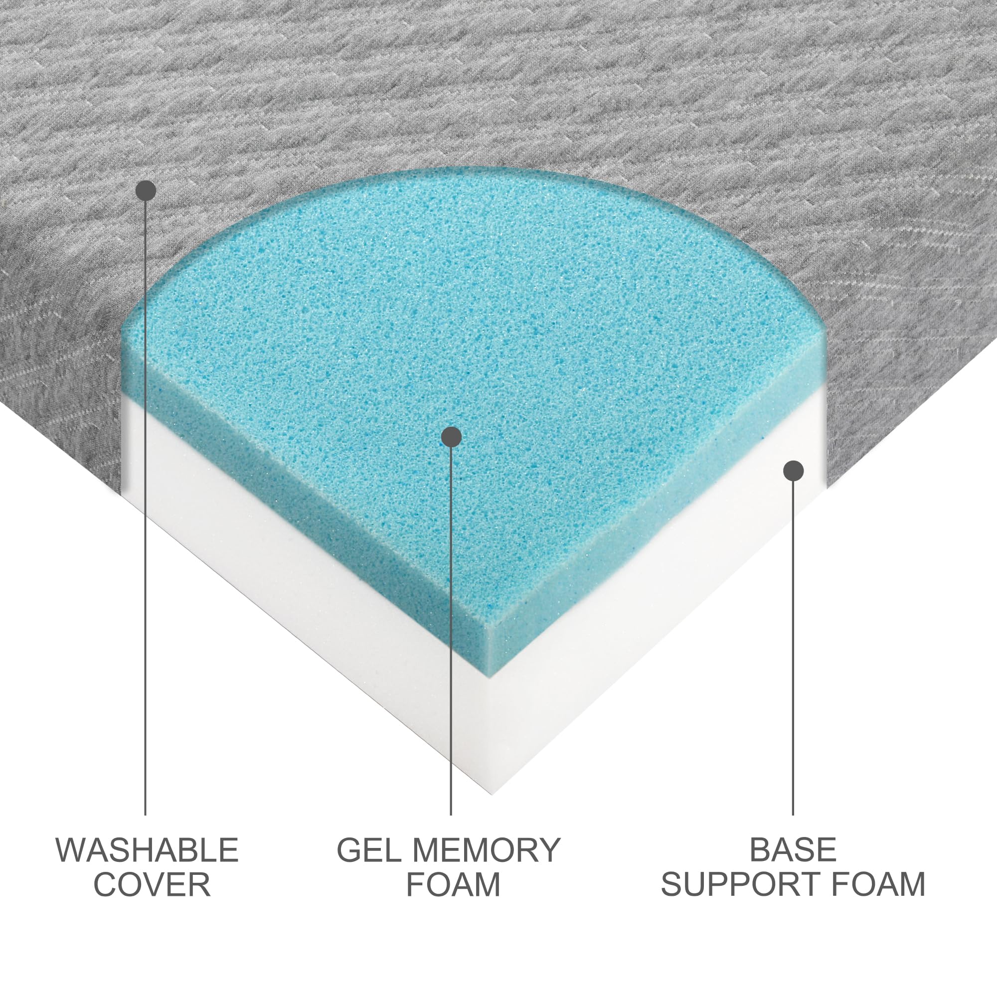 Planet Sleepings Full Mattress 3 Inch Tri-fold Gel Foam Mattress, Adjustable Softness Relief Back Pain Breathable and Washable Cover, CertiPUR-US