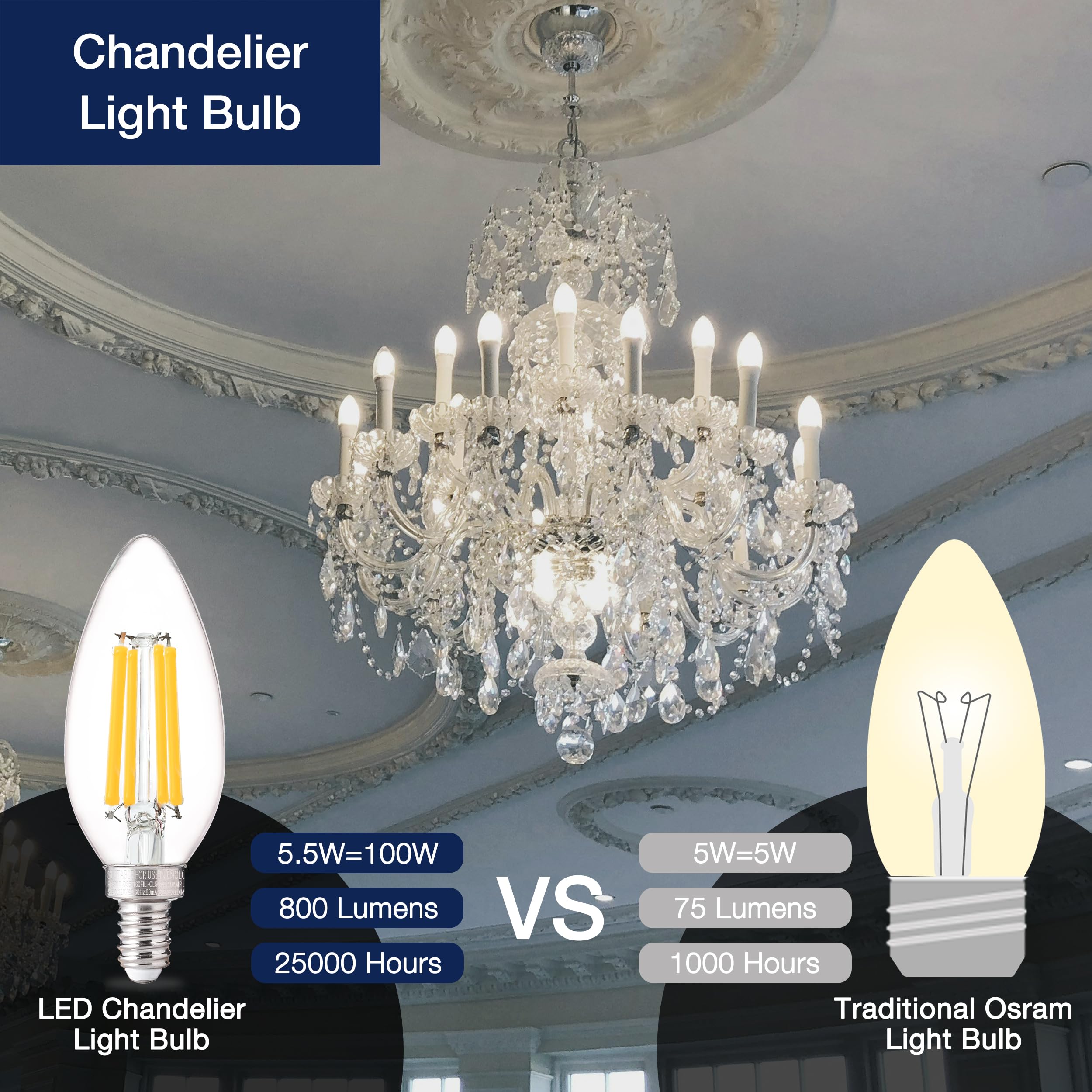 FLSNT 100W Equivalent Candelabra LED Bulbs 5000K Daylight, Dimmable LED Chandelier Light Bulbs for Dining Room, Living Room, Porch, 800LM, E12 Base, 12 Pack