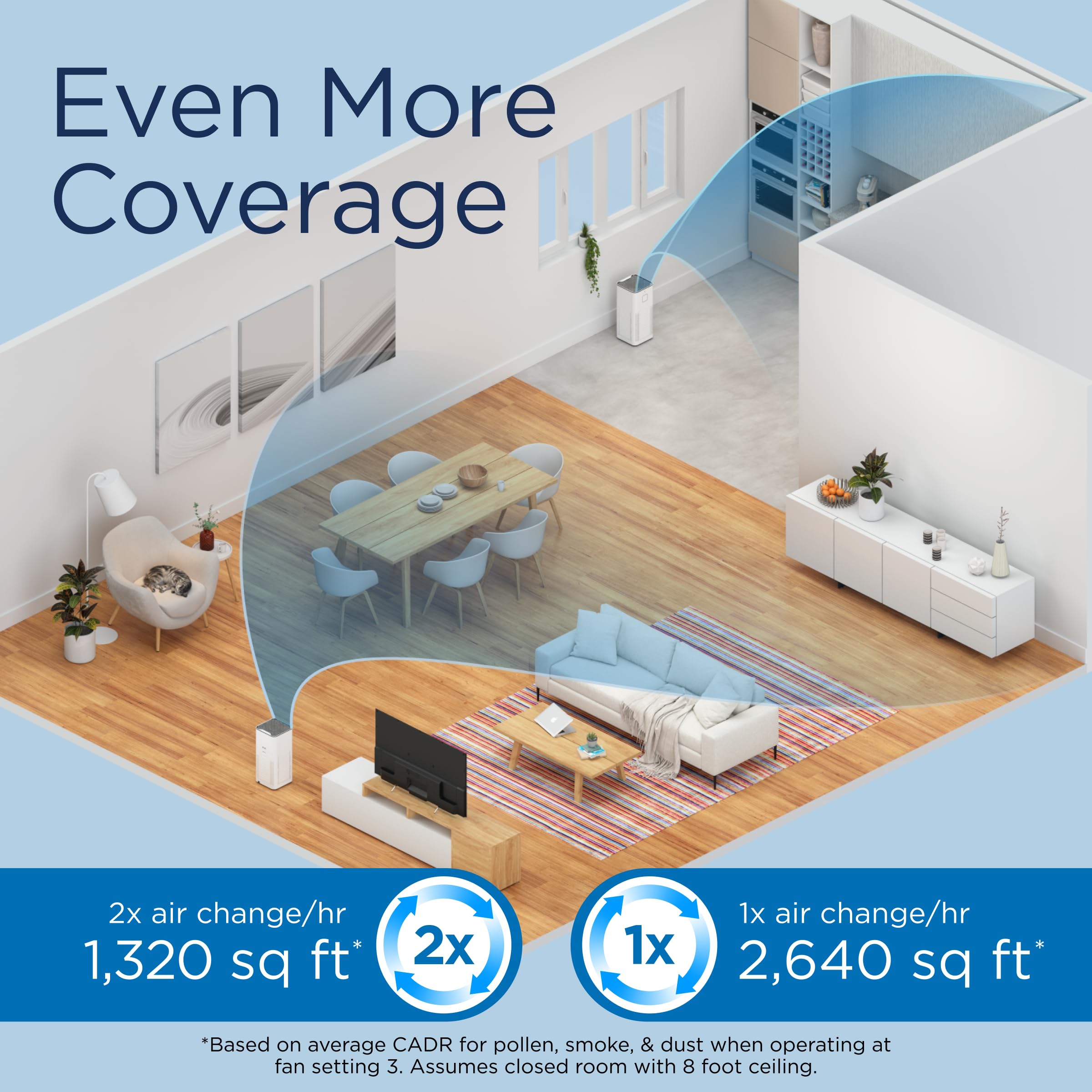 Medify MA-50 Air Purifier with H13 True HEPA Filter with UV | 1100 sq ft Coverage | for Smoke, Smokers, Dust, Odors, Pollen, Pet Dander | Quiet 99.9% Removal to 0.1 Microns | Silver, 1-Pack