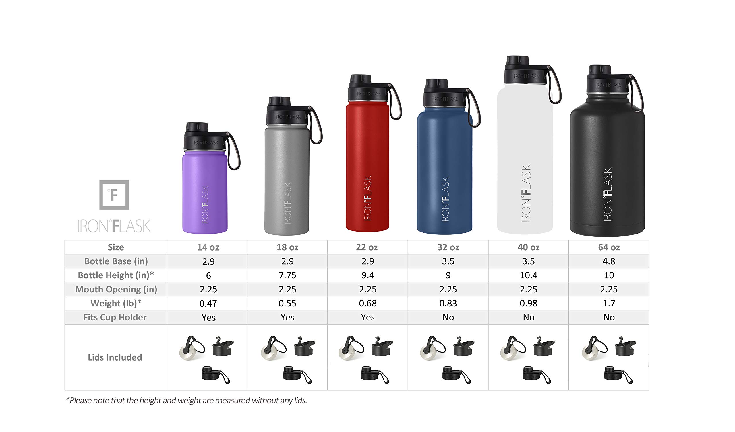 IRON °FLASK Camping & Hiking Hydration Flask with 3 Lids - Stainless Steel, Double Walled & Vacuum Insulated Water Bottle - Leak Proof & BPA Free (Midnight Black, Spout - 22 oz)
