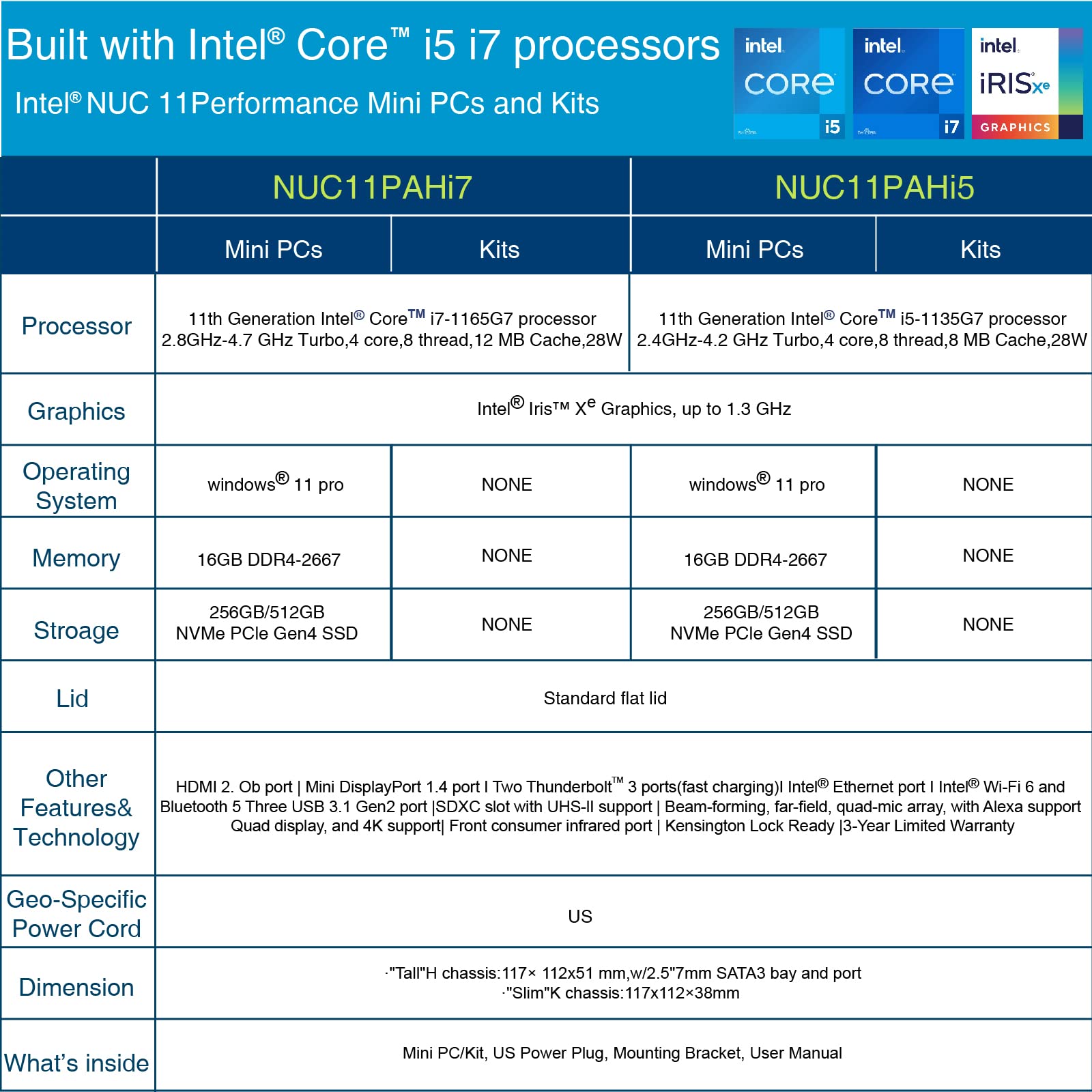 Intel NUC11PAHi5 Mini PC,Mini Computer Win 11,Four-Core i5 1135G7 - Up to 4.2 GHz Turbo,NVMe SSD DDR4 RAM,WiFi 6,BT 5.2 Thunderbolt 3,8K Support,Quadruple Monitor(I5barebone NO AC Cord)