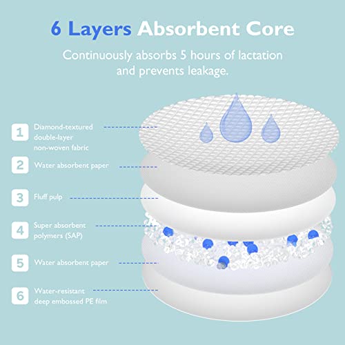 Momcozy Ultra-Thin Disposable Nursing Pads, Ultra-Absorbent and Breathable Portable Breast Pads for Mothers, Keep Dry Continuously, Make Breasts Light and Unburdened, Individually Packaged(60 Count)