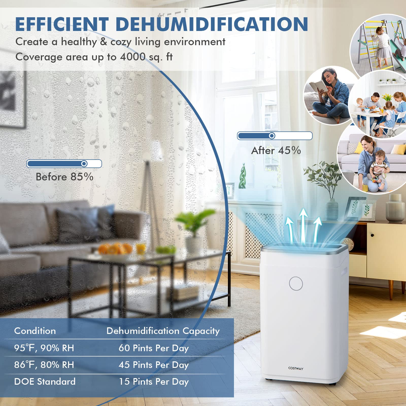 COSTWAY 4000 Sq. Ft Dehumidifier for Basement, 60 Pints Dehumidifier with Drain Hose, 3 Modes, 3-Color Digital Display, 24H Timer, 1.7 Gallon Water Tank, Auto Defrost, Ideal for Home, Large Room