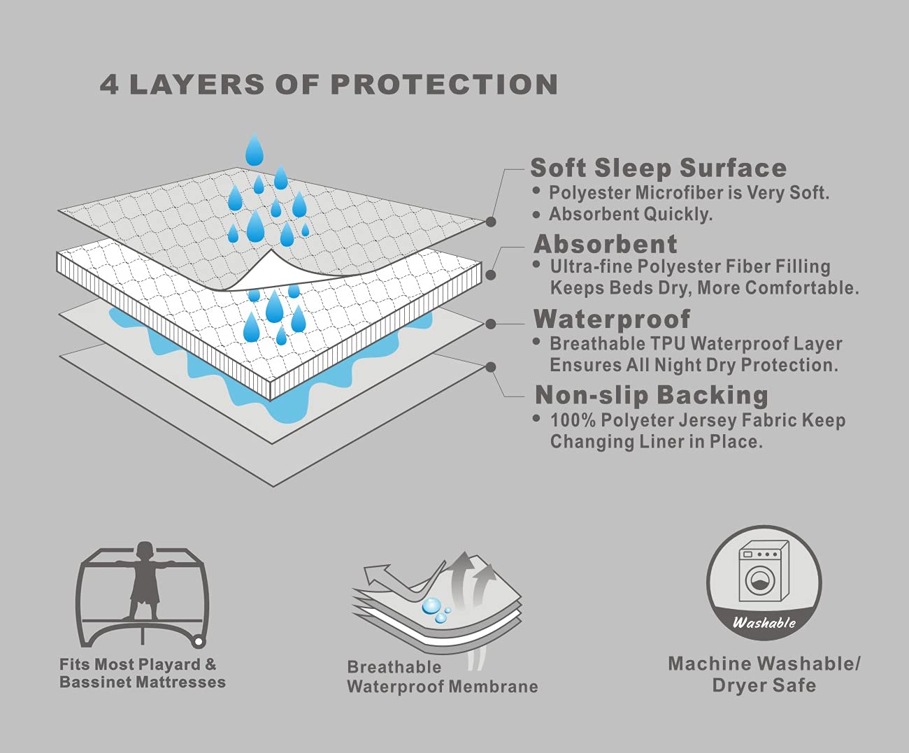 BlueSnail Waterproof Quilted Pack N Play Mattress Cover - Fits All Baby Portable Mini Cribs, Play Yards and Foldable Mattresses (2 Pack, White)