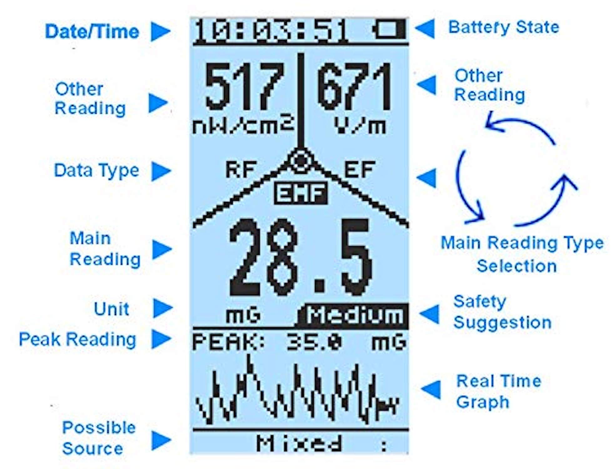 EMF Meter,Advanced GQ EMF-390 Multi-Field Electromagnetic Radiation 3-in-1 EMF ELF RF meter, 5G Cell Tower Smart meter Wifi Signal Detector RF up to 10GHz with Data Logger and 2.5Ghz Spectrum Analyzer