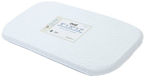 Colgate Mattress Cradle & Bassinet Mattress - GREENGUARD Gold Certified, Reversible Bassinet Pad with 2β Thickness, Wrapped in Waterproof Quilted Cover - 15β X 30β X 2β