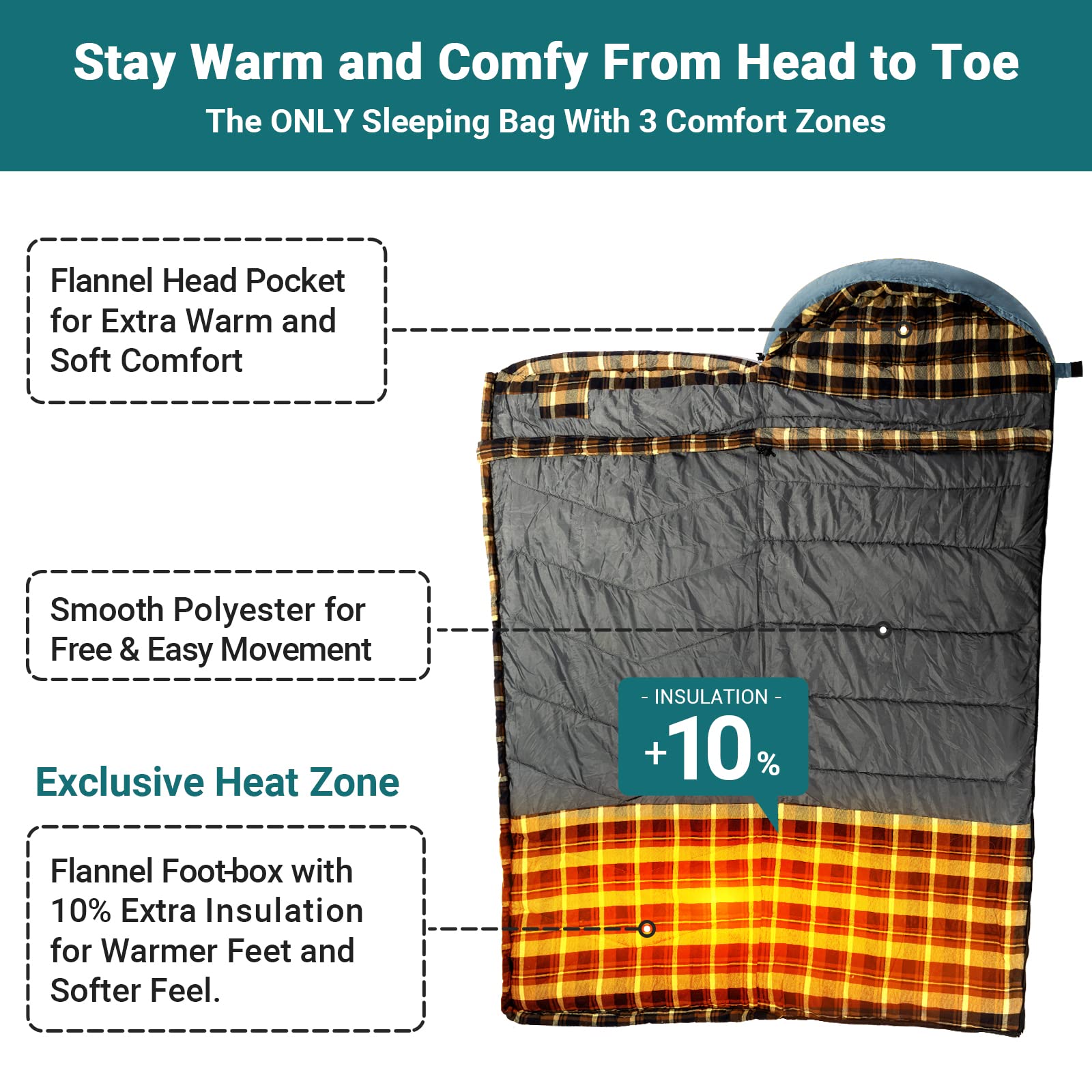 Coastrail Outdoor Sleeping Bag for Adults, 3 Seasons Sleeping Bag Warm and Comfortable for Camping, Traveling, Hiking Portable with Compression Sack, Blue